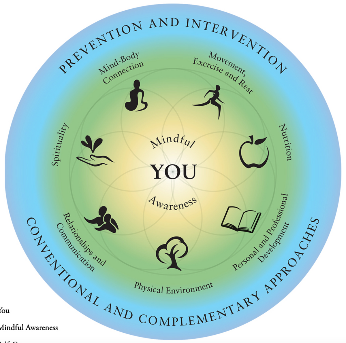 Your Health Coach – Infinity Greens